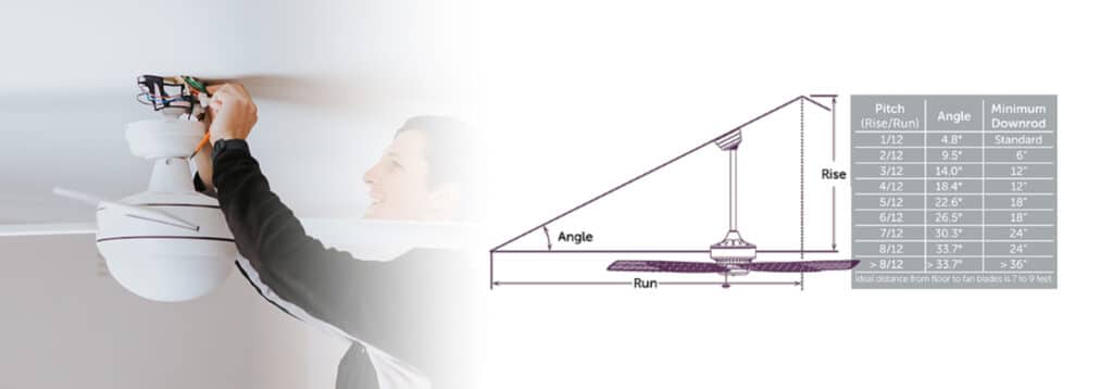 Ceiling Fan Height Regulations and Best Practices - Phase 1 Electric ...